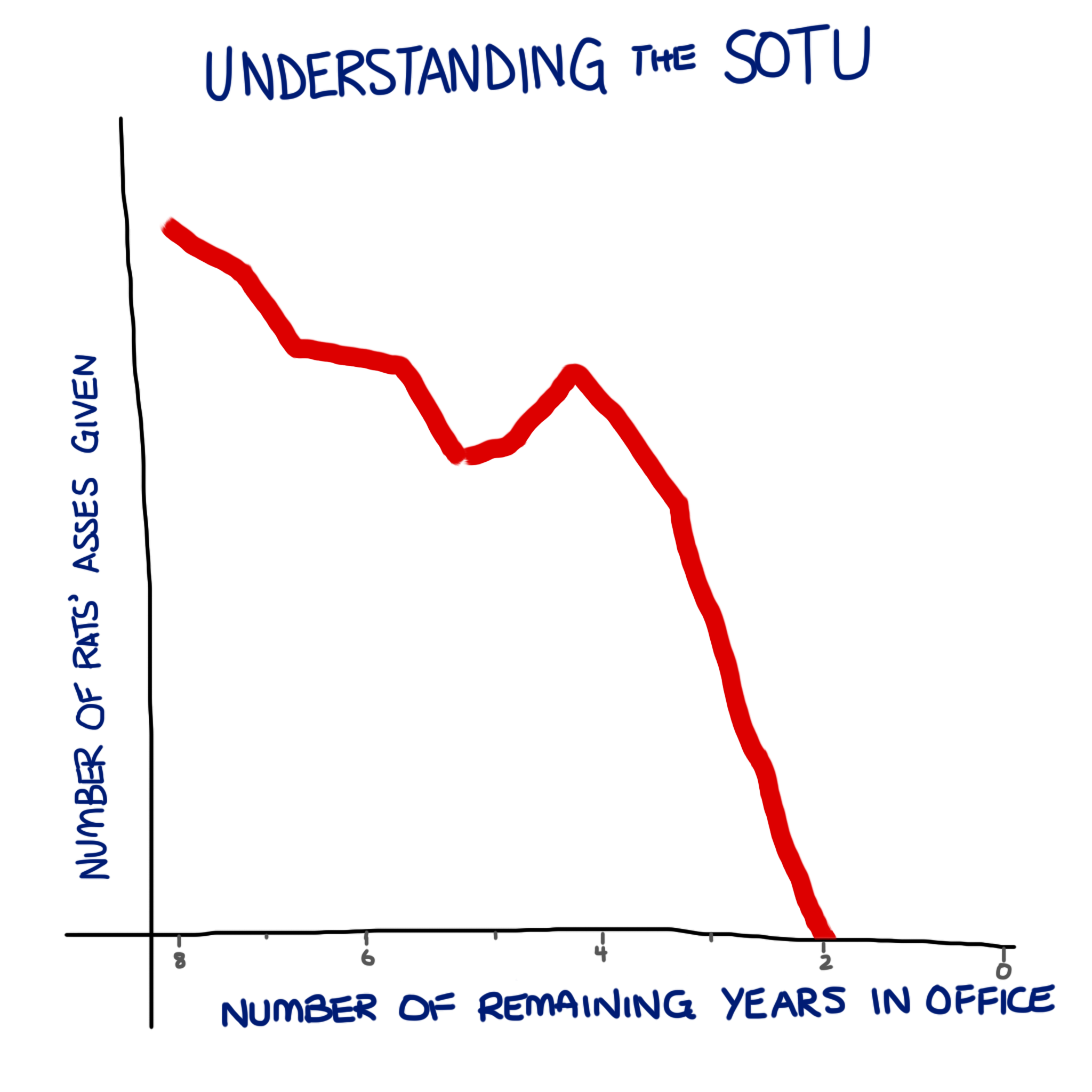 Understanding Obama's State of the Union in one graph - Rob Cottingham